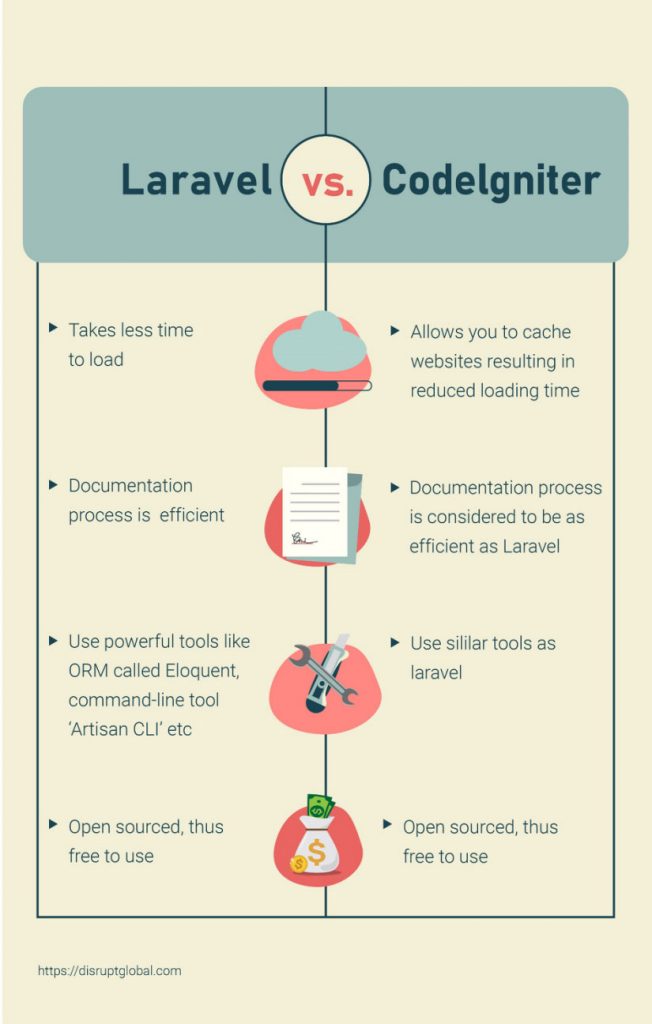 Laravel The Easiest Framework For Developing User Friendly Web Applications Than Any Other Php