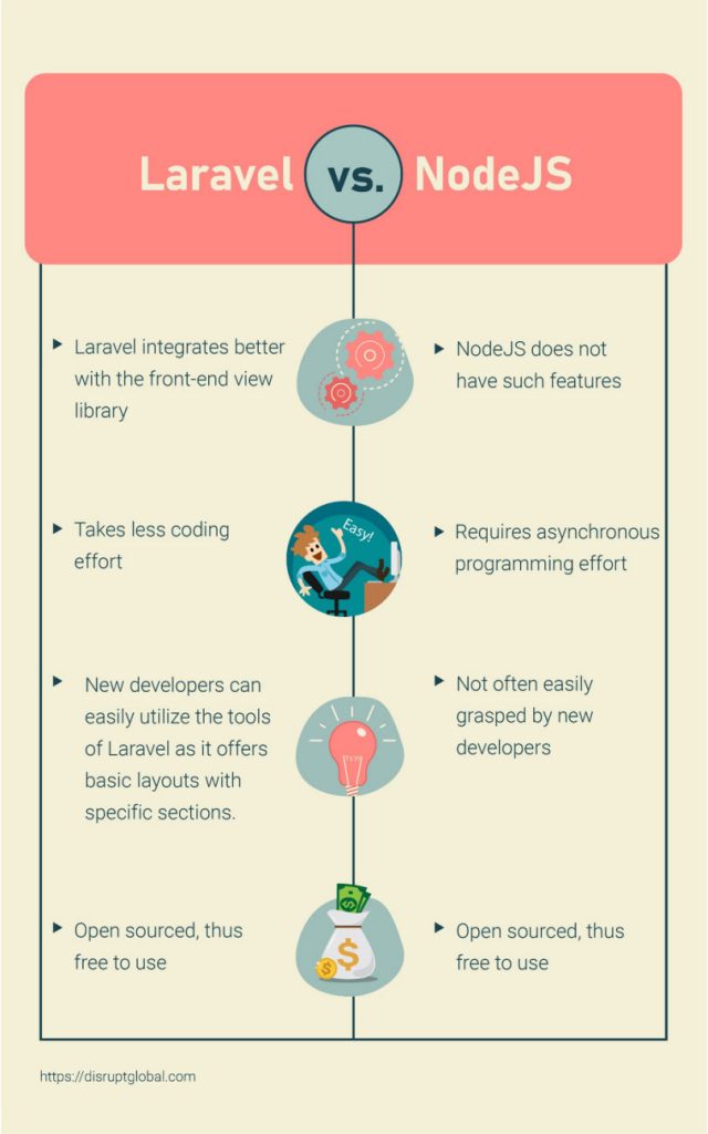 Laravel: The Easiest Framework for Developing User Friendly Web ...
