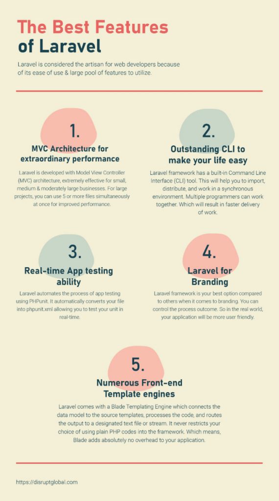 Laravel: The Easiest Framework for Developing User Friendly Web ...