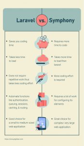 Laravel: The Easiest Framework for Developing User Friendly Web ...