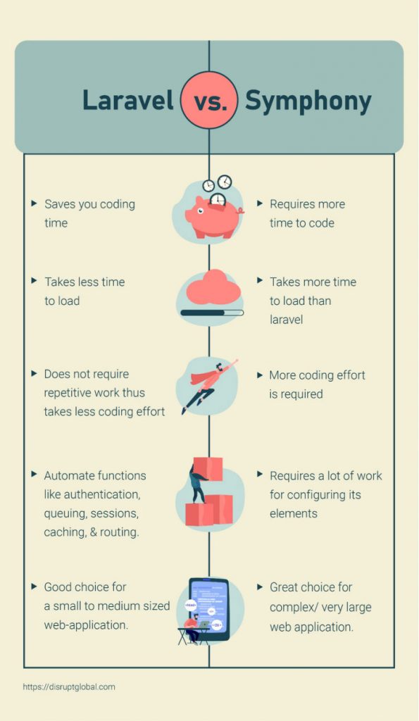 Laravel: The Easiest Framework for Developing User Friendly Web ...