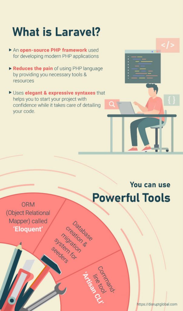 Laravel: The Easiest Framework for Developing User Friendly Web Applications than any other PHP ...