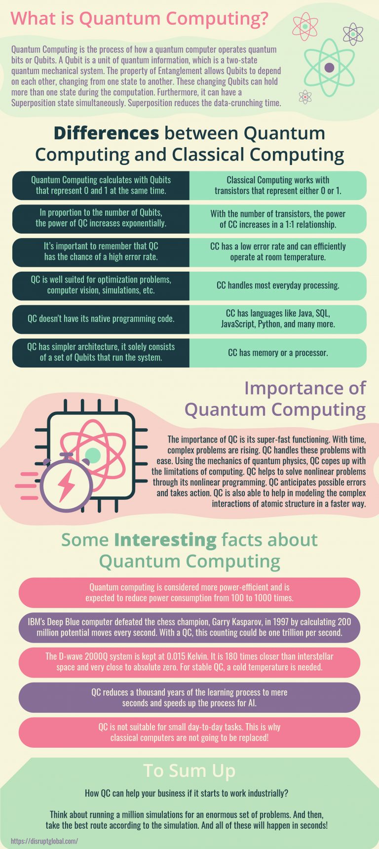 Quantum_Computing_infographic-02 – Disrupt Quantum_Computing_infographic-02 – Disrupt