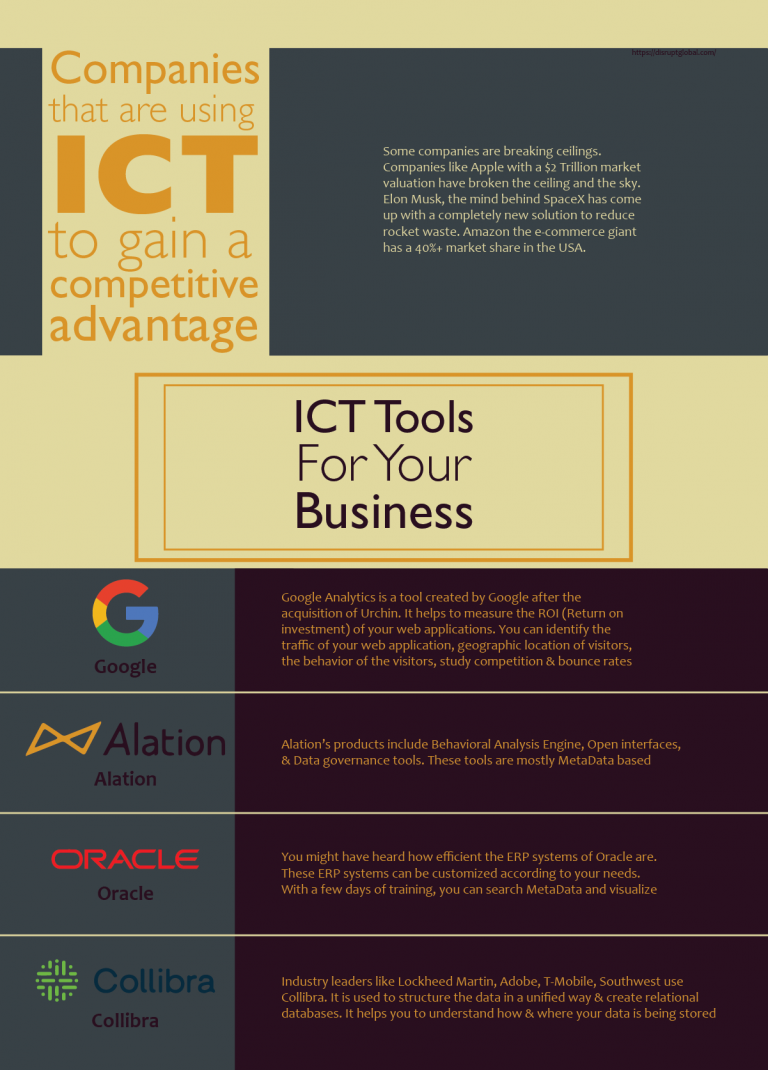 How Some Companies are using ICT to Stay ahead of the Competition – Disrupt