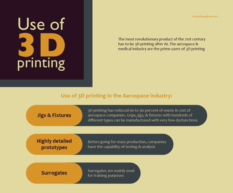 ICT_infographic-4 – Disrupt ICT_infographic-4 – Disrupt