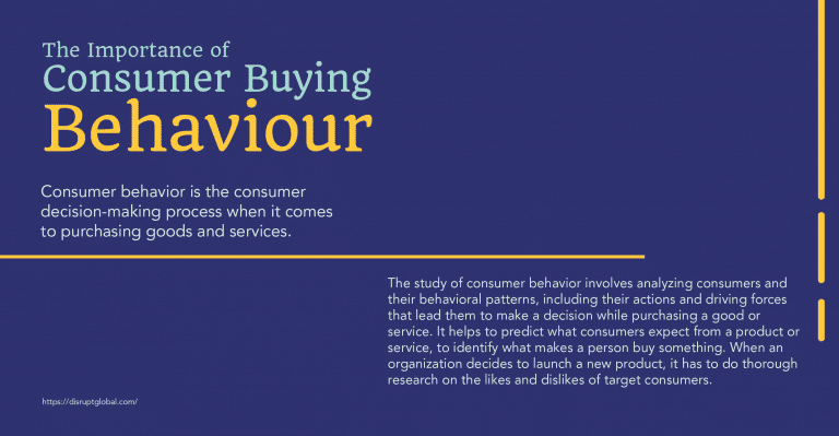 The Importance of Consumer Buying Behaviour_cover – Disrupt