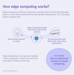 What is Edge Computing and How It is More Effective than Cloud ...