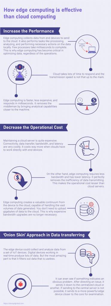 What is Edge Computing and How It is More Effective than Cloud ...